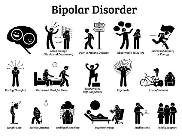 Treatment for Bipolar Disorder | Bipolar Disorder Assessment ... Treatment for Bipolar Disorder | Bipolar Disorder Assessment ...